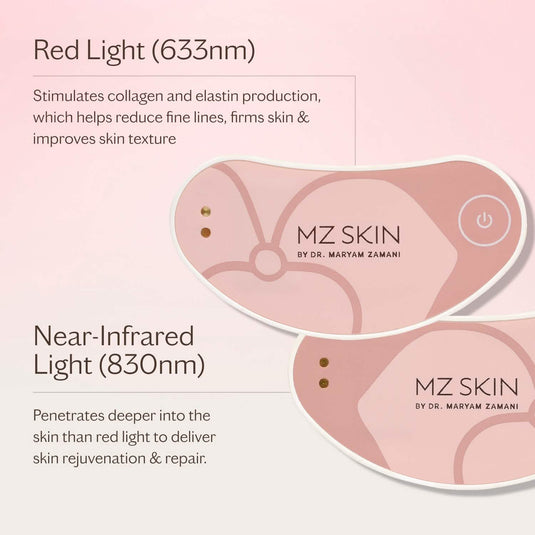 LightMAX MiniPro Eyeconic™ LED | LED Eye Patches | MZ SKIN